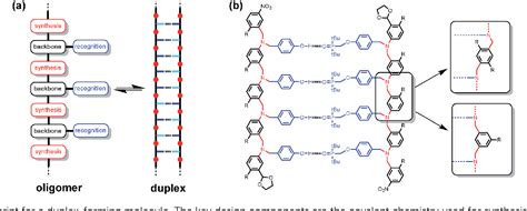 Figure 1 From Mix And Match Recognition Modules For The Formation Of H