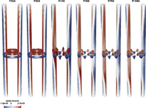 Figure 1 From Finite Element Approximation Of Dielectrophoretic Force Driven Flow Problems