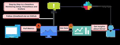 How To Pass The Github Advanced Security Exam Here Are Some Of My Recommendation By Mathesh M