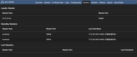 Use RPC Hostname As Fallback Master Hostname By Kaijchen Pull Request