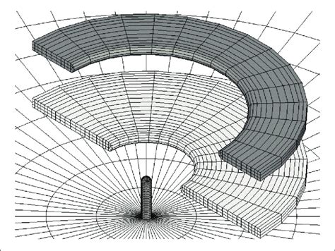The Axisymmetric Finite Element Model 3d The Sio 2 Insulator Layers