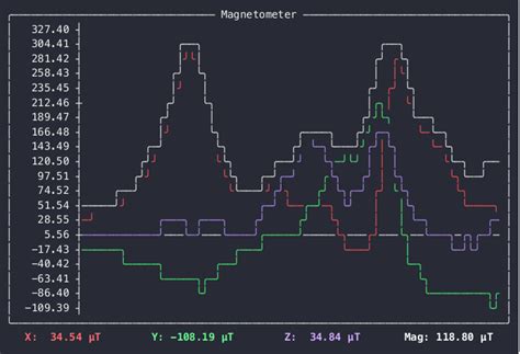 GitHub BrianPugh Magnetometer CLI Magnetometer Using A CircuitPython Board Belay