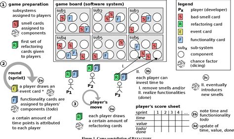 Figure 1 From A Card Game For Learning Software Refactoring Principles Semantic Scholar