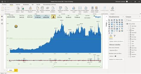 reporte de power bi analisis precio accion biogen biib