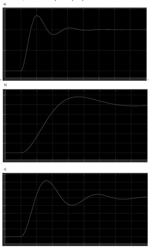 Solved Find The Transfer Function T F For Second Order Chegg Com