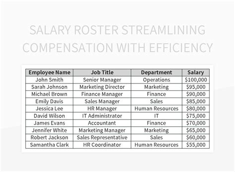 Free Payroll Analytics Templates For Google Sheets And Microsoft Excel Slidesdocs