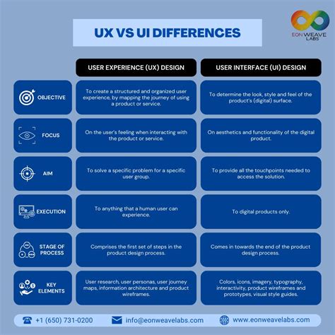 eon weave labs on linkedin uxdesigning uidesigning userexperiencedesginer designmatters…