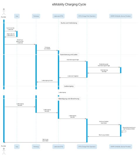 Revolution In Diagramming Plantuml Meets Artificial Intelligence Business Software And It