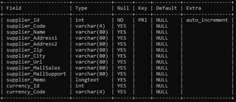 C How To Retrieve Richtext Content From Mysql Table To A Wpf Richtextbox Stack Overflow