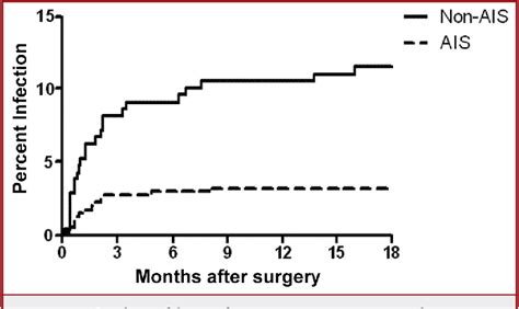 Figure From Hospital Costs Associated With Shunt Infections In Patients Receiving Antibiotic