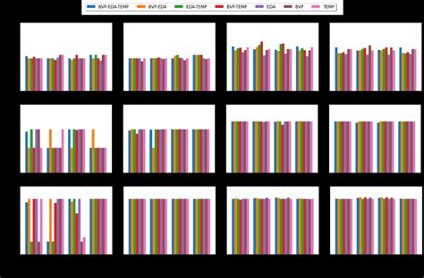Experimental Evaluations Of State Of The Art Multimodal Representation