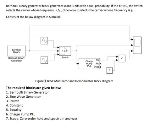 Solved Bernoulli Binary Generator Block Generates 0 And 1