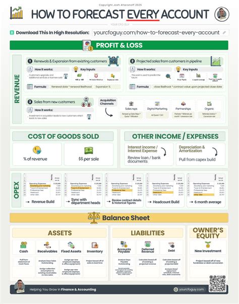 Accounting Cheat Sheet Your Cfo Guy