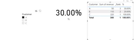 Show Percentile For Single Customer Microsoft Fabric Community