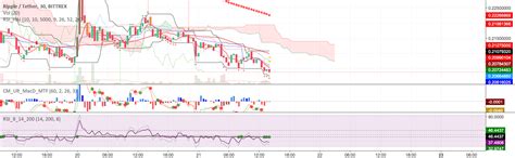 Macd Indicator Multiple Time Frameall Available Options Haint By Thitganuong — Tradingview