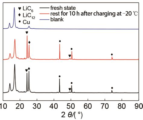 锂离子电池析锂及析锂回嵌行为的三电极分析 Mob604756f47778的技术博客 51cto博客
