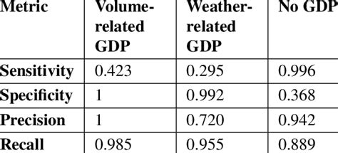 Detailed Evaluation Of The Bagging Ensemble Algorithm With The