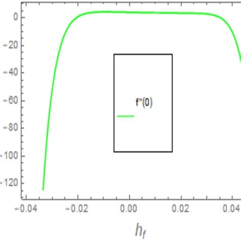 Given figure illustrate sketch of h curve for θ 0 Download Scientific Diagram