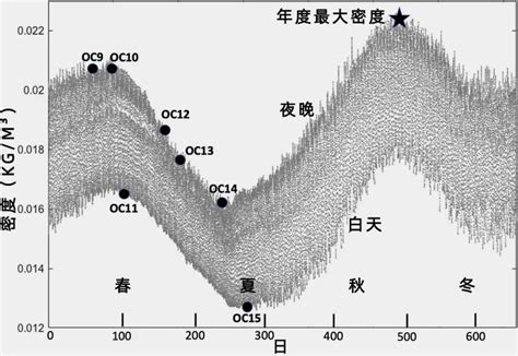 历史性的突破：在火星上制造氧气 虎嗅网