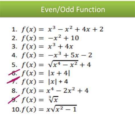 Solved Even Odd Functioneven Function Y F X ﻿is Even