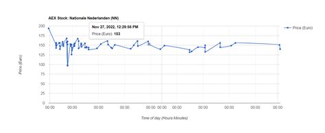 Php Using Mysql Data For Google Chart Stack Overflow