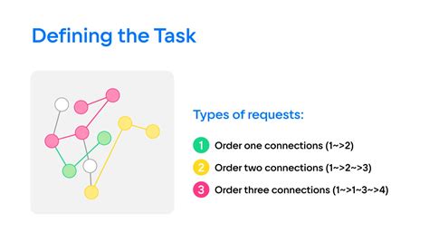 Storing Graphs In Nosql Databases Myth Or Reality By Tarantool Medium