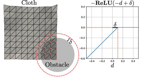 Achieving Autonomous Cloth Manipulation With Optimal Control Via