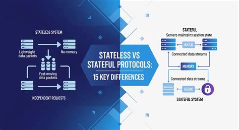 Stateless Vs Stateful Protocols 15 Key Differences Diffstudy