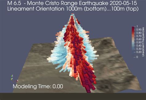 Alexey Pechnikov On Linkedin Lineament Orientation Rotation Corresponds To Geological Blocks