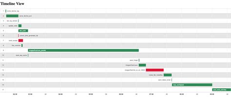 Github Cneebalog Analyzer