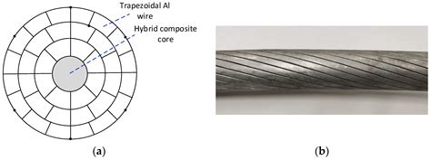 Radial Thermoelectric Model For Stranded Transmission Line Conductors
