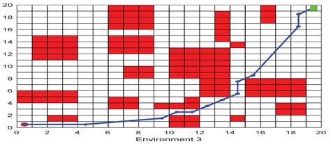 Biomimetics Free Full Text Hybrid Whale Optimization With A Firefly Algorithm For Function