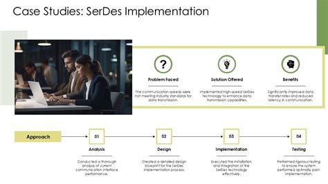 Serdes Serializer Deserializer Communication Interfaces Ppt Presentation St Ai Ppt Slide