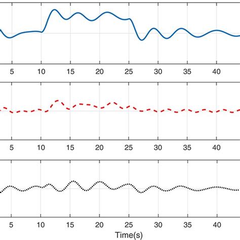 The Control Input Torque In A Healthy Case Under The Tracking Scheme 4