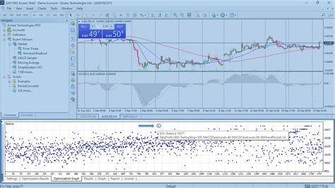 Expert Advisor Test In Mt4 Backtest And Forward Test