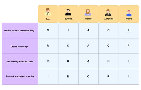 Free Matrix Diagram Maker With Free Templates EdrawMax