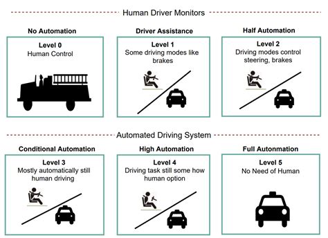 Deep Learning Based Network For Lane Following In Autonomous Vehicles