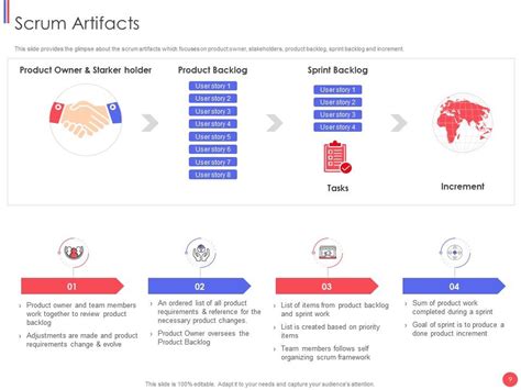 Different Agile Methods Powerpoint Presentation Slides Presentation