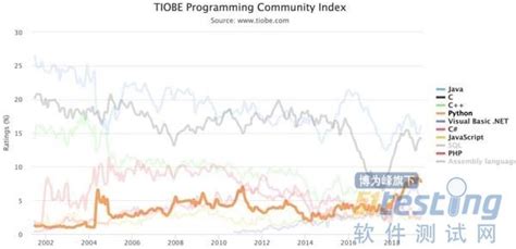 Python虽然火为什么工作少python虽然很火，为啥找工作这么难？ Csdn博客