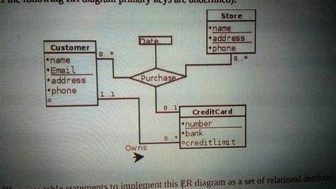Solved Consider The Following Er Diagram Primary Keys Are Underlined