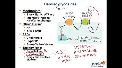 Cardiac Glycosides Usmlerxstep1 Youtube