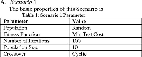 table 1 from a genetic algorithm for regression test sequence optimization semantic scholar