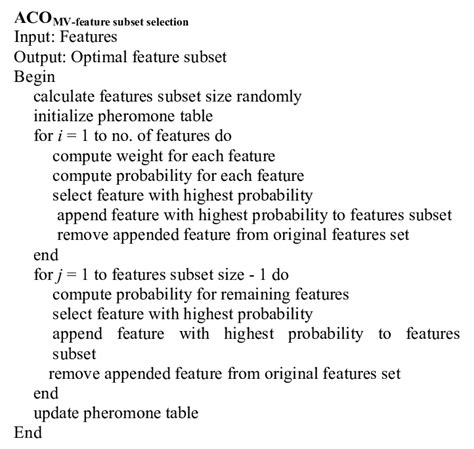Pseudocode For Feature Subset Selection Download Scientific Diagram