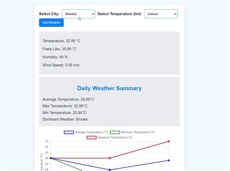 Gurukiran N On Linkedin Weatherapp Javascript Openweathermap Chartjs Webdevelopment