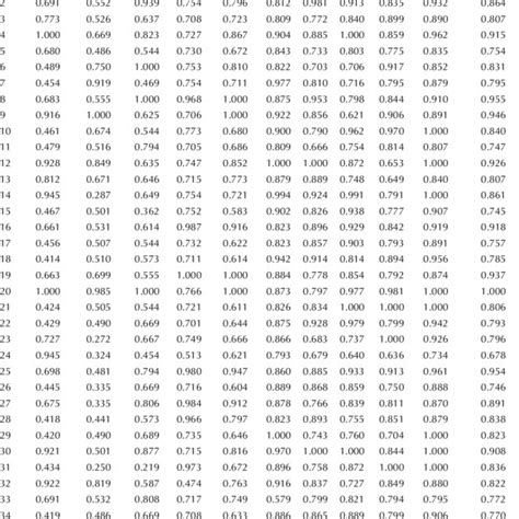 Composite Indicators For Each Type Of Action Of Dimension And Of