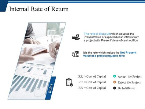 Internal Rate Of Return Ppt Icon PowerPoint Presentation Images Templates PPT Slide