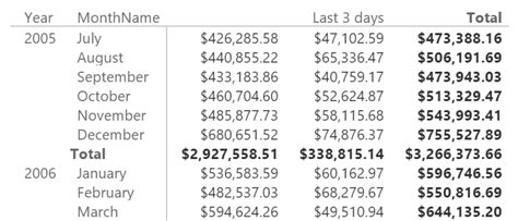 the in operator in dax sqlbi