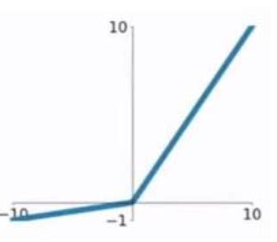 pytorch中的激励函数详细版 CSDN博客
