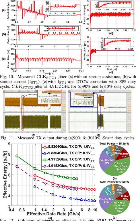 Figure 11 From A 0 49 9 8 Gb S 0 1 1V Output Swing Transmitter With 38 4MHz Reference And