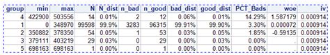 Binning Coninous Var Into Categorical Var Score Card Credit Risk Mod